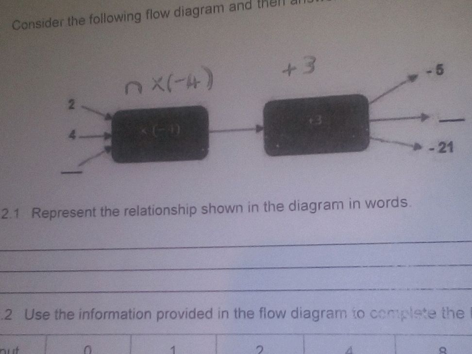Consider the following flow diagram and then | StudyX