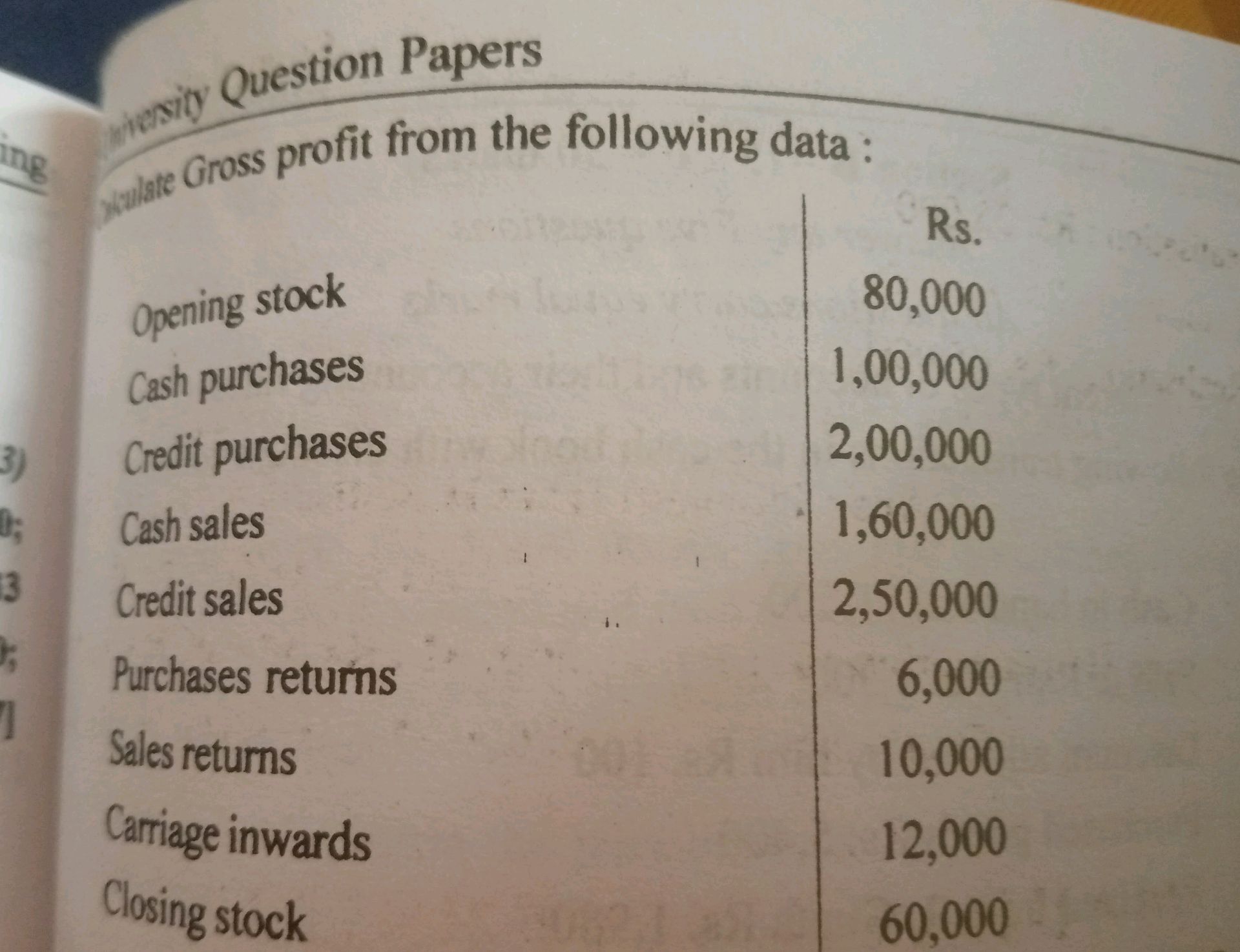 Calculate Gross profit from the following | StudyX