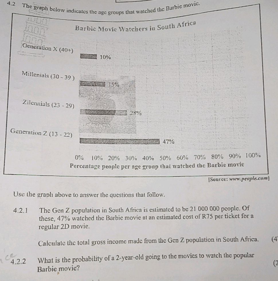 The graph below indicates the age groups | StudyX