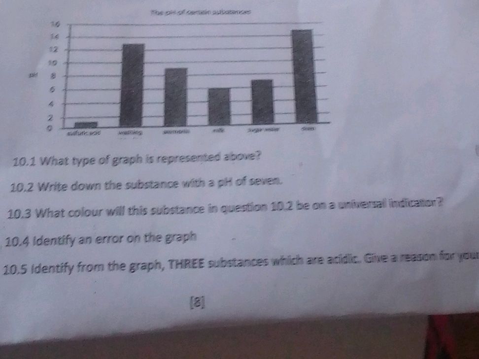 10.1 What type of graph is represented | StudyX