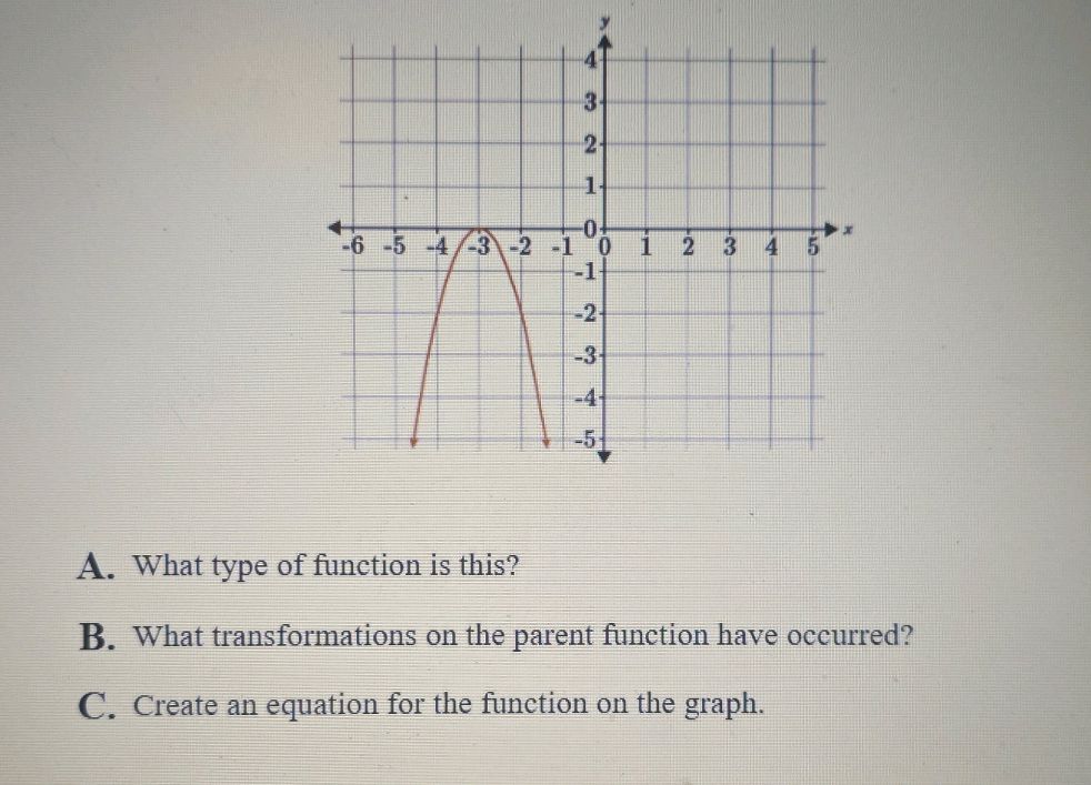 A. What type of function is this? B. What | StudyX