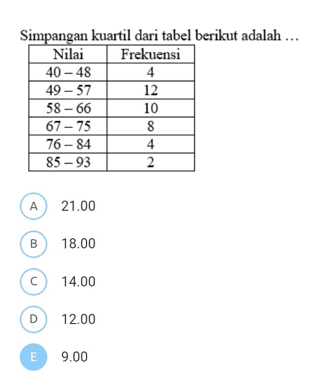 Simpangan kuartil dari tabel berikut adalah | StudyX