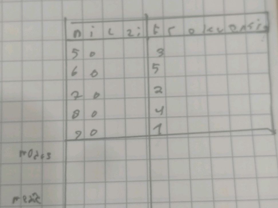 50 | | 3 | | 60 | StudyX