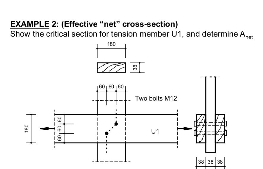 EXAMPLE 2: (Effective "net" cross-section) | StudyX