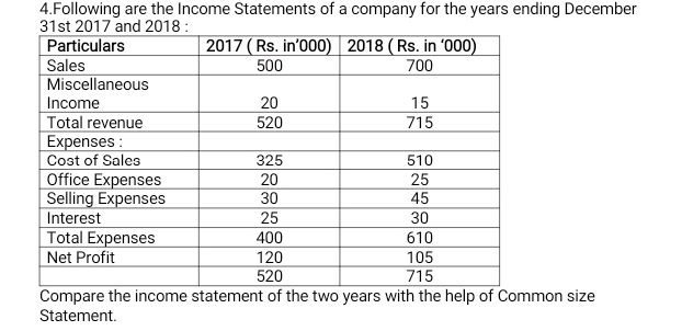 4. Following are the Income Statements of a | StudyX