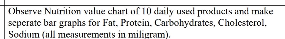 Observe Nutrition value chart of 10 daily | StudyX