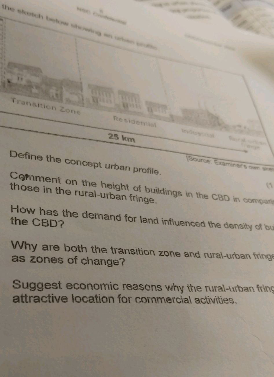 Define the concept urban profile. Comment | StudyX