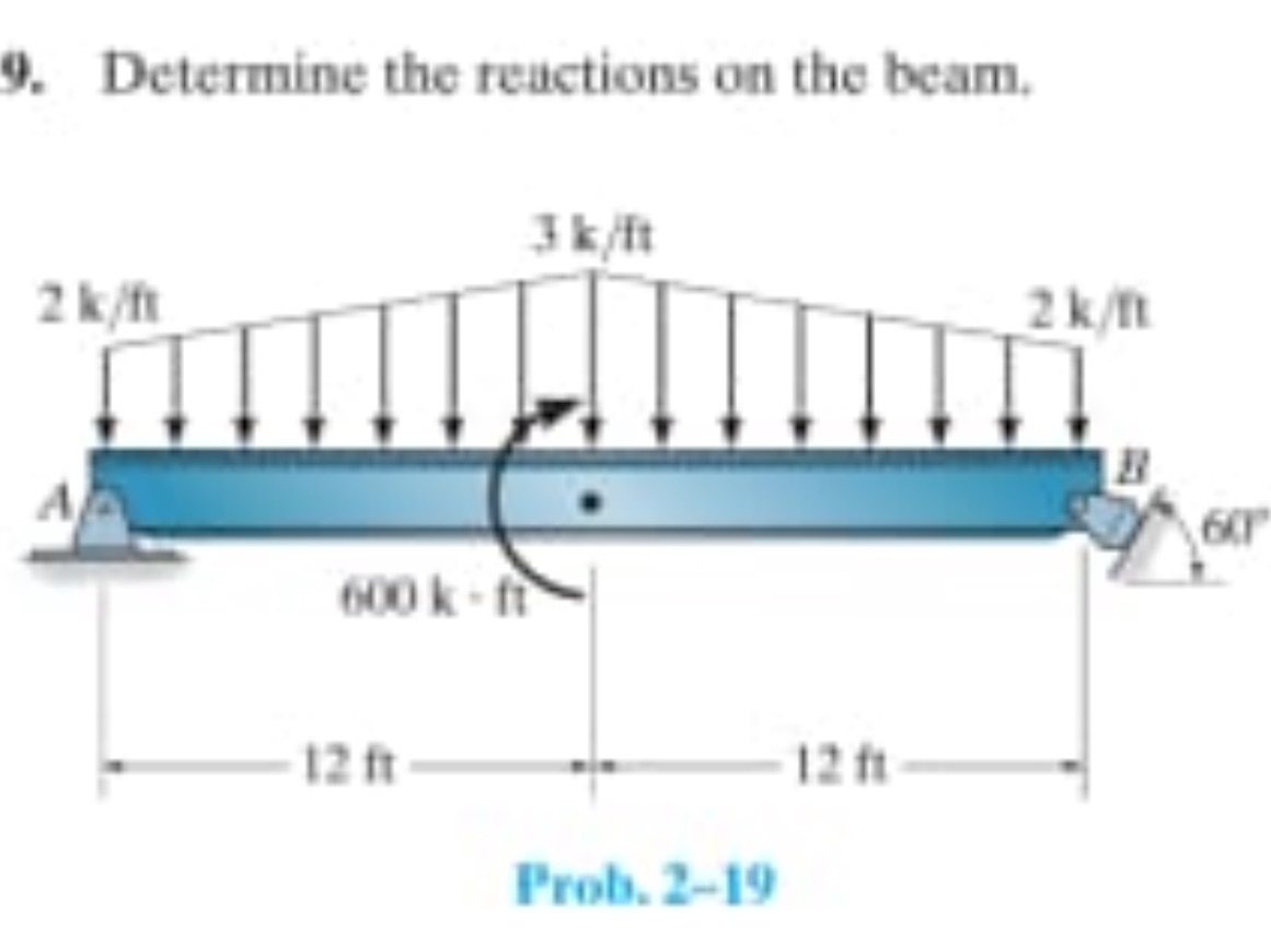 9. Determine the reactions on the beam. | StudyX