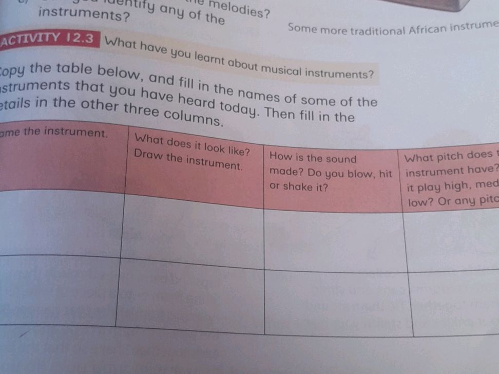 ACTIVITY 12.3 What have you learnt about | StudyX