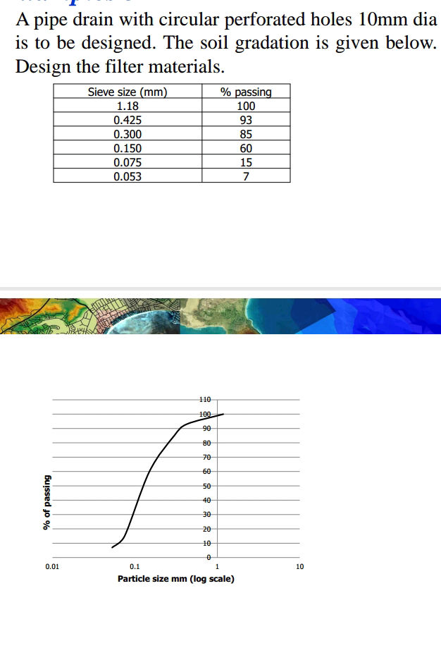 A pipe drain with circular perforated holes | StudyX