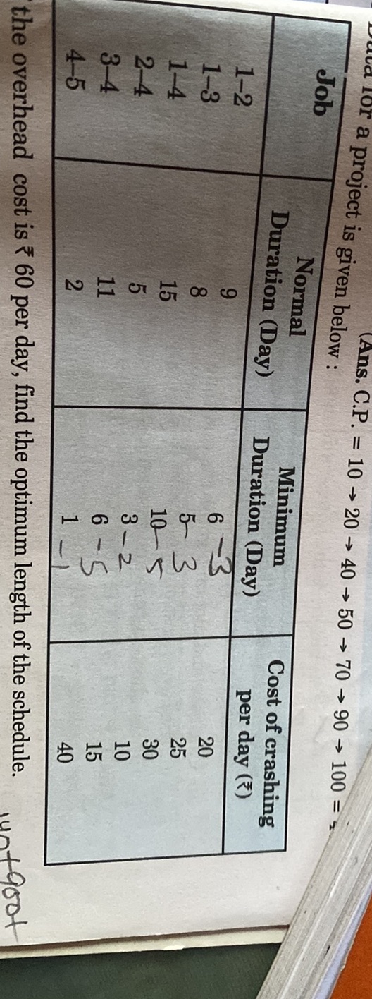 Data for a project is given below: | Job | | StudyX