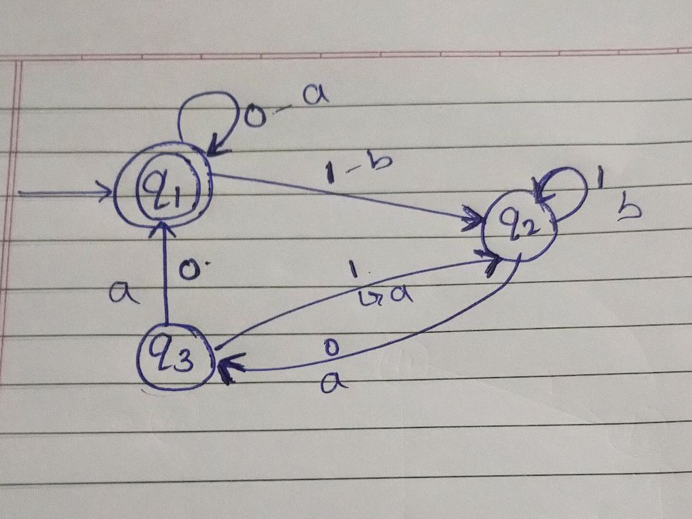 The image shows a finite state machine (FSM) | StudyX
