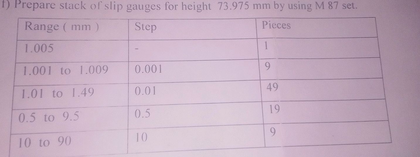 f) Prepare stack of slip gauges for height | StudyX
