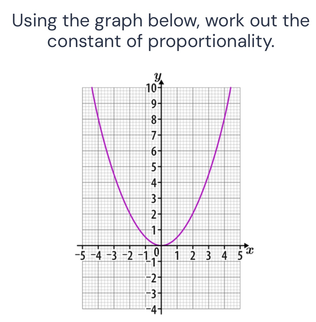 Using the graph below, work out the constant | StudyX