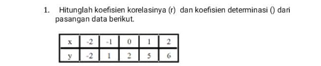 1. Hitunglah koefisien korelasinya (r) dan | StudyX
