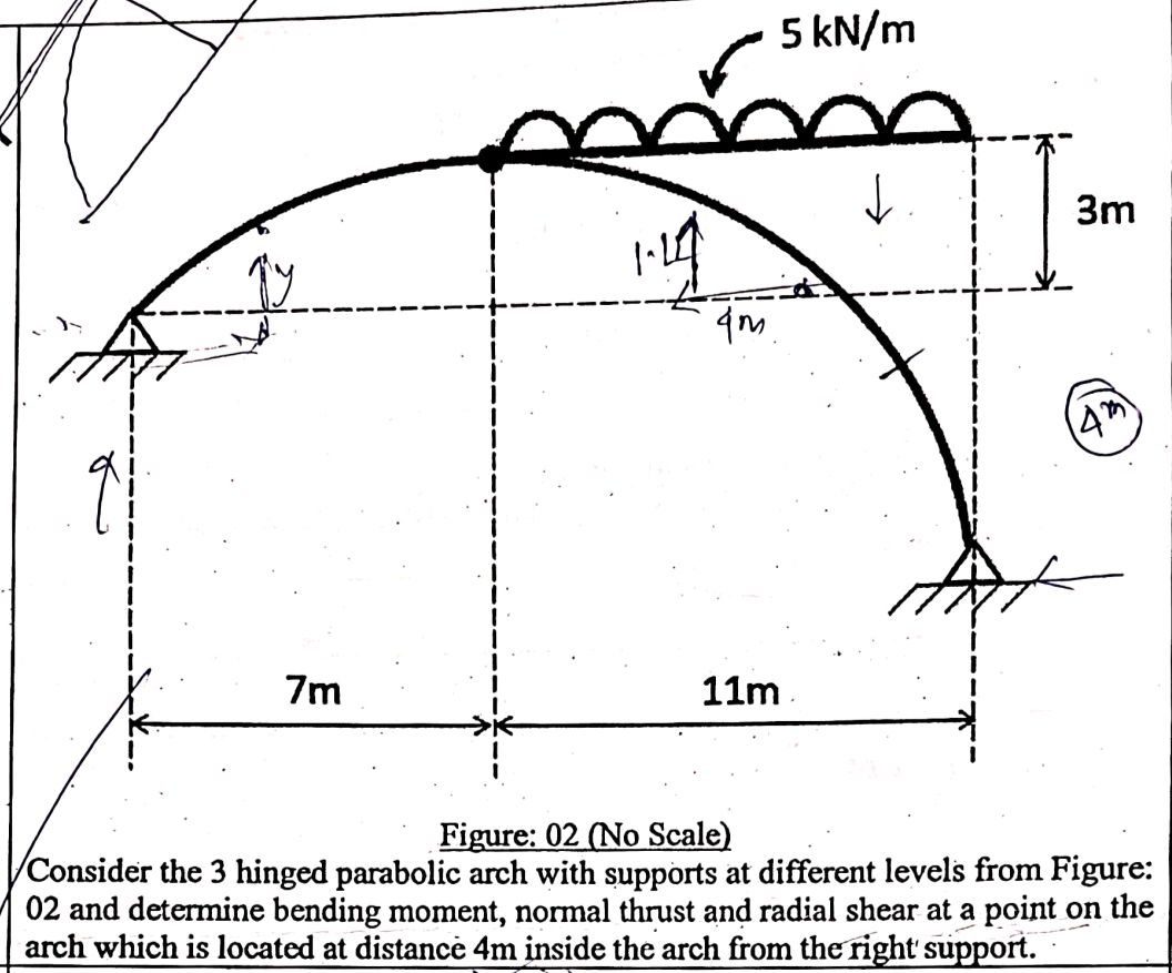 Consider the 3 hinged parabolic arch with | StudyX