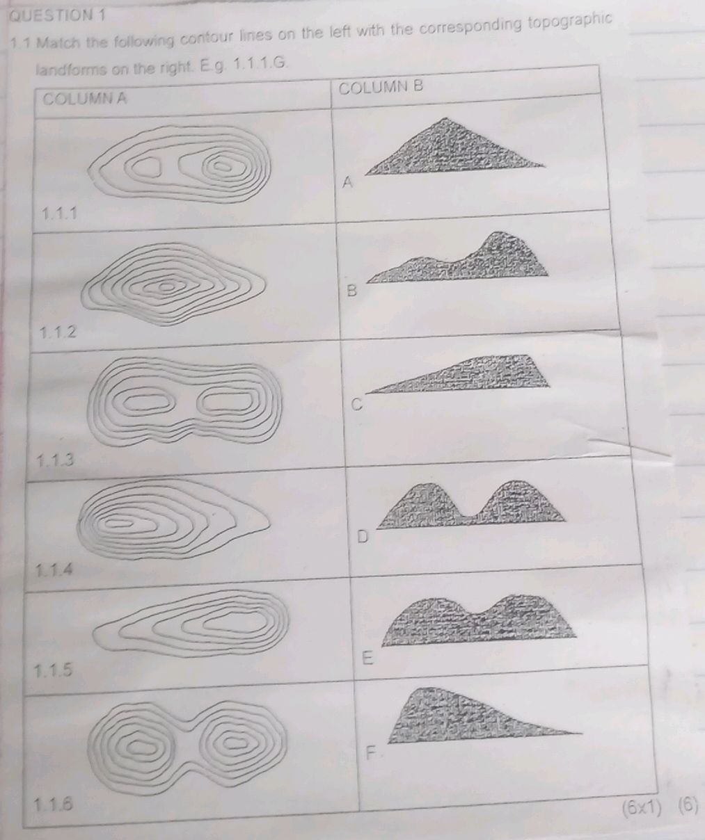 1. 1 Match the following contour lines on | StudyX