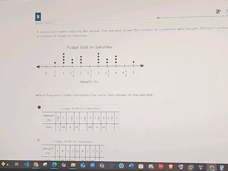 A candy store sells fudge by the pound. The | StudyX