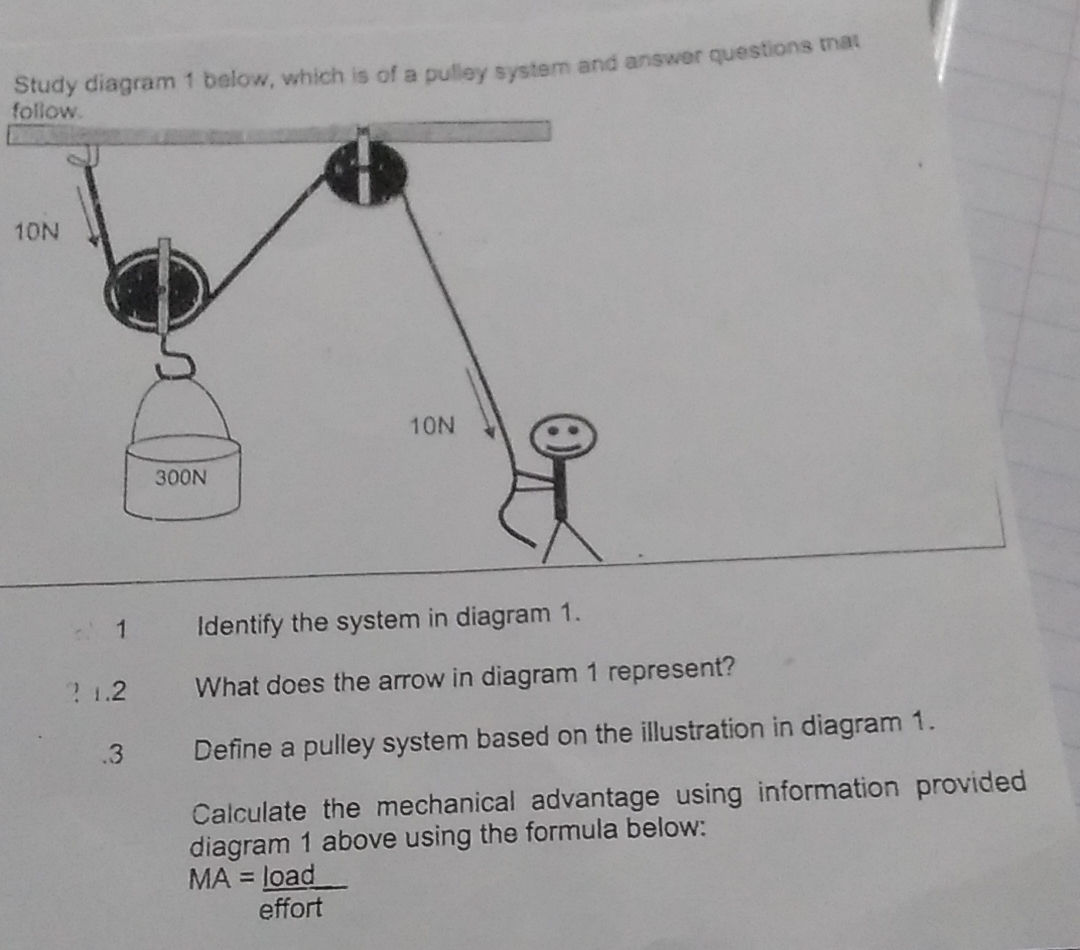 Study diagram 1 below, which is of a pulley | StudyX