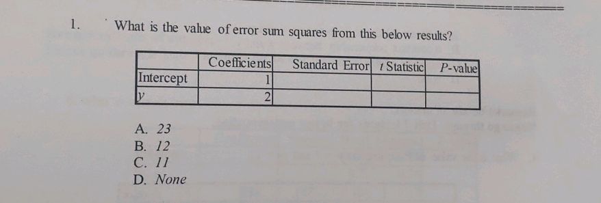 1. What is the value of error sum squares | StudyX