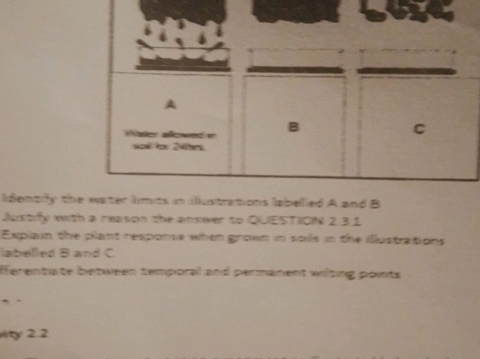 Identify the water limits in illustrations | StudyX