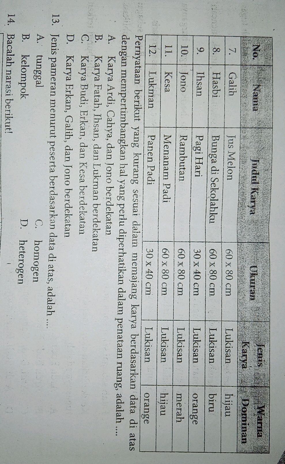 Berikut adalah data karya: | No. | Nama | | StudyX