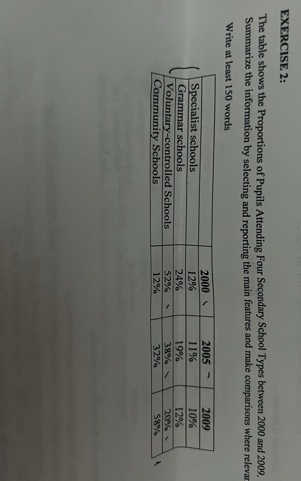 EXERCISE 2: The table shows the Proportions | StudyX