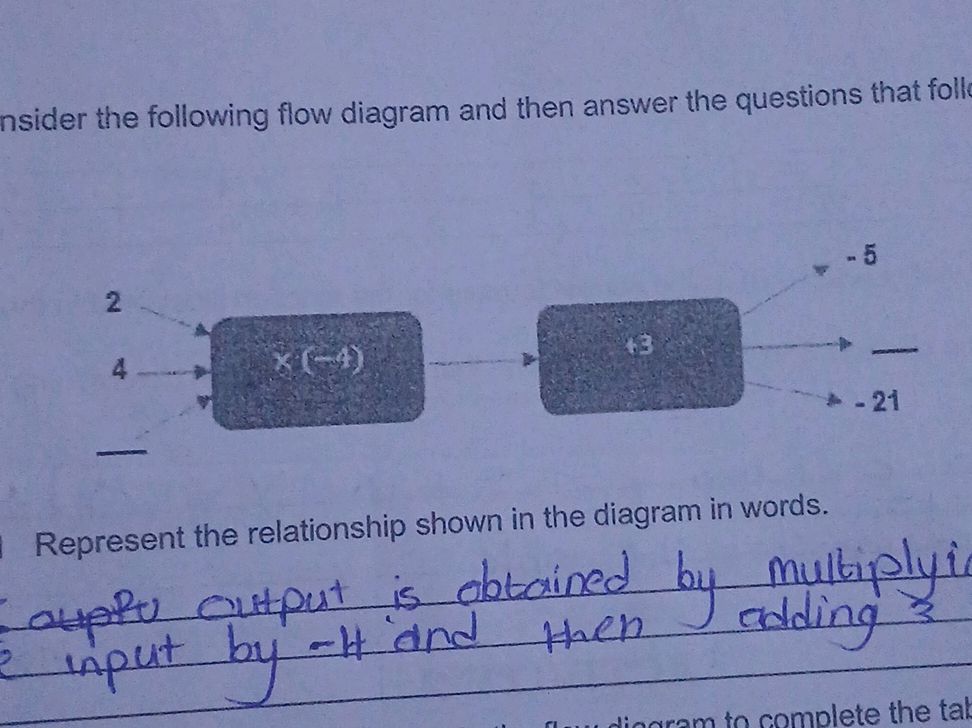 Consider the following flow diagram and then | StudyX