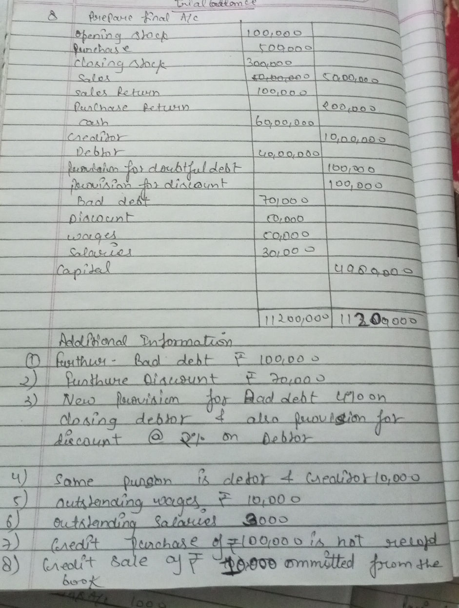 Trial Balance Prepare final A/c | Item | StudyX