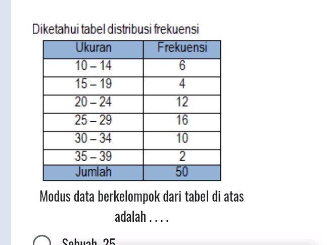Diketahui tabel distribusi frekuensi | | StudyX