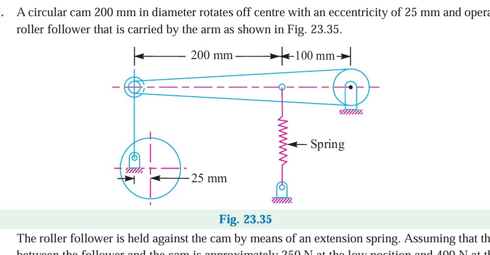 A circular cam 200 mm in diameter rotates | StudyX