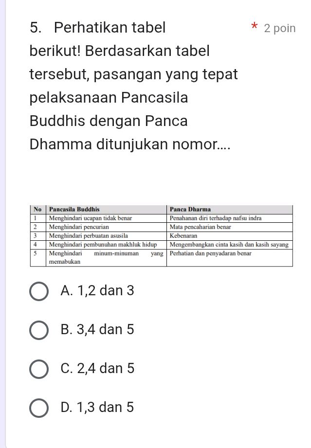 5. Perhatikan tabel berikut! Berdasarkan | StudyX