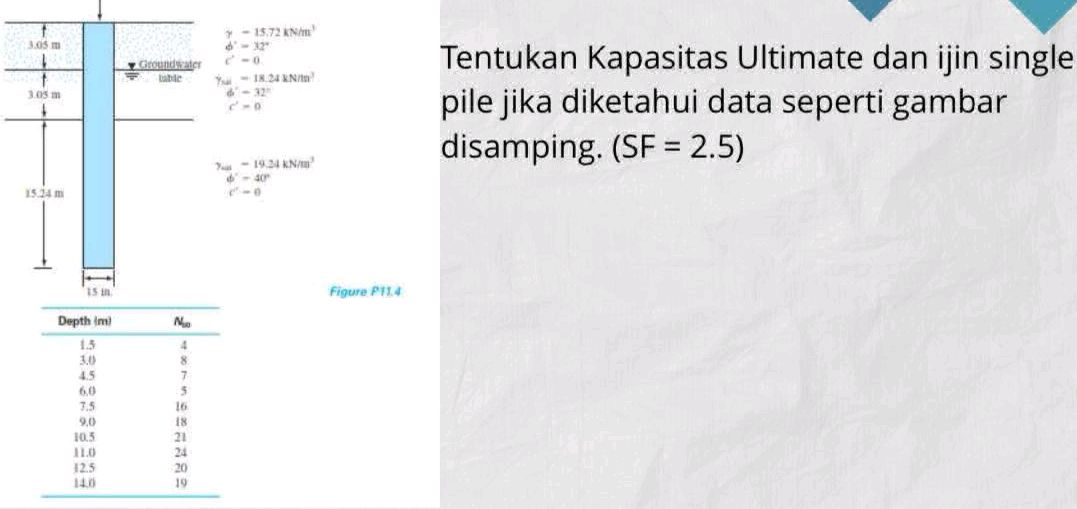 Tentukan Kapasitas Ultimate dan ijin single | StudyX