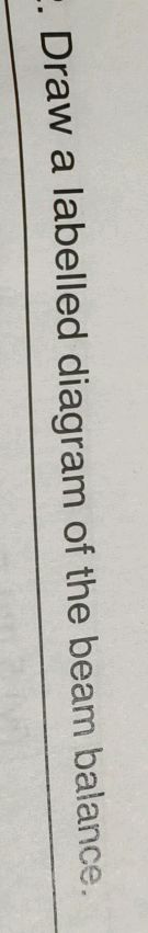 Draw a labelled diagram of the beam balance. | StudyX
