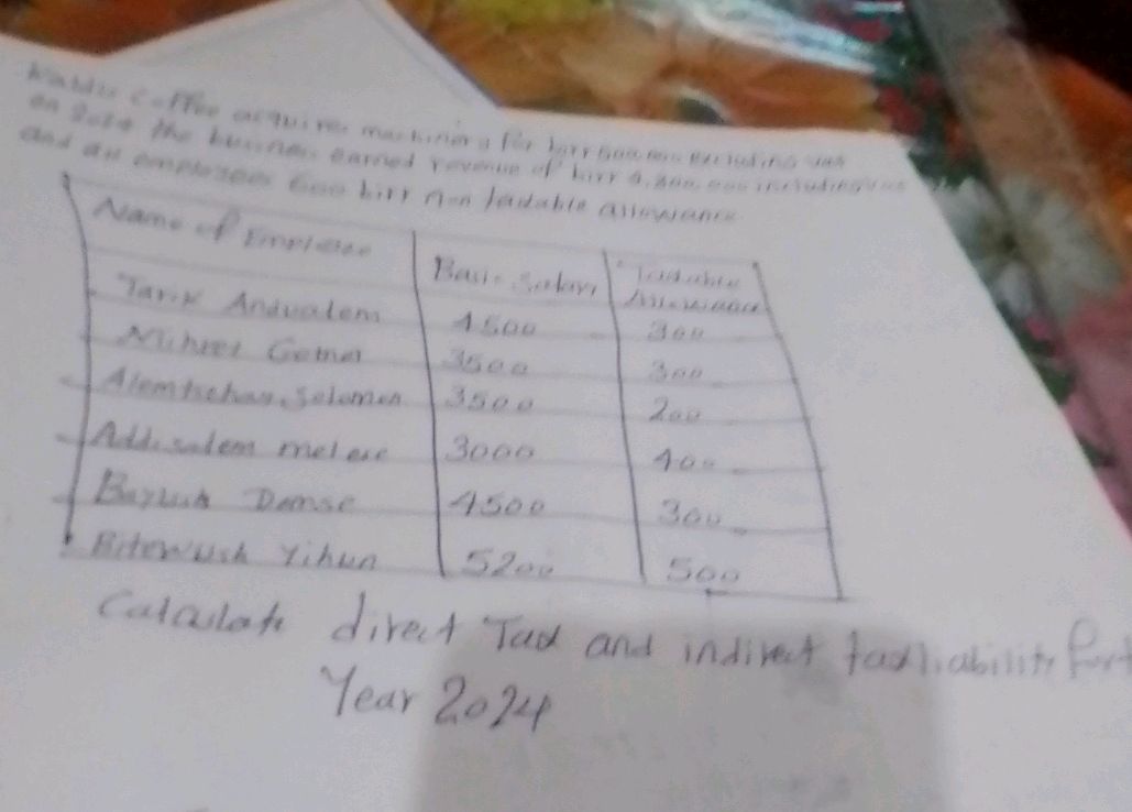 Name of Employee | Basic Salary | | StudyX