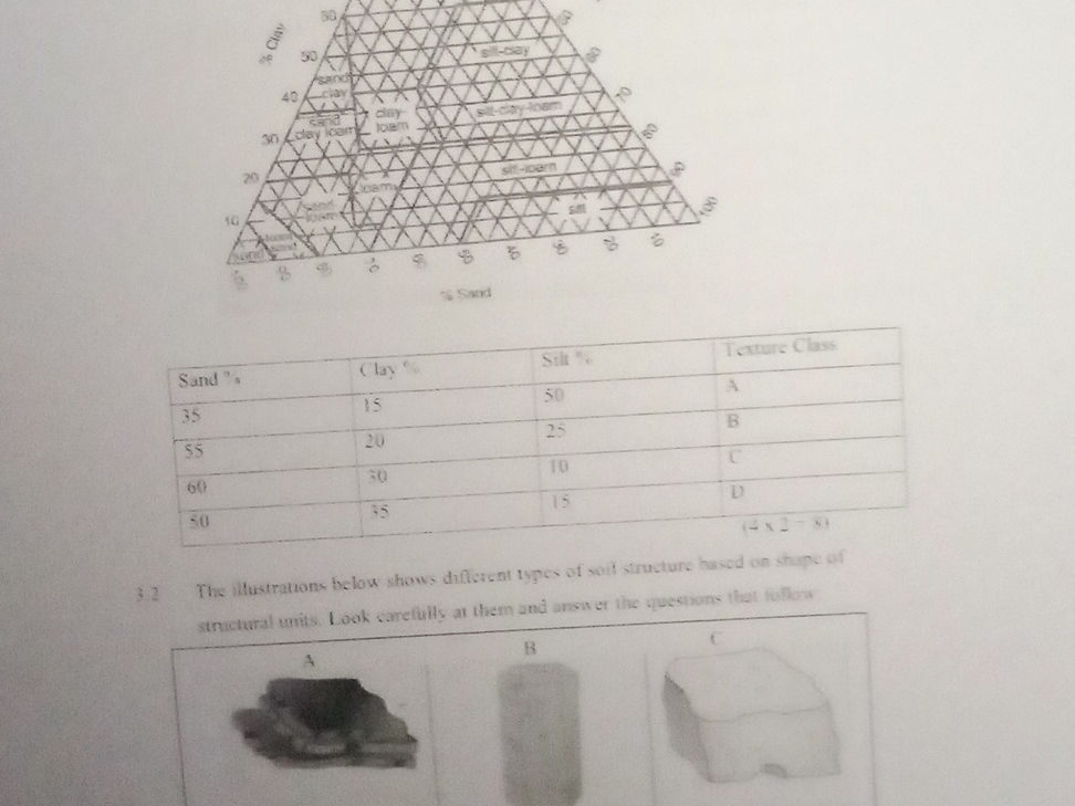 Sand % | Clay % | Silt % | Texture | StudyX