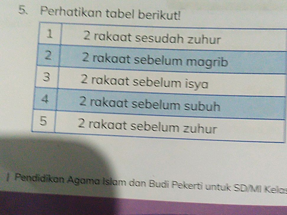 Perhatikan tabel berikut! | | | | StudyX