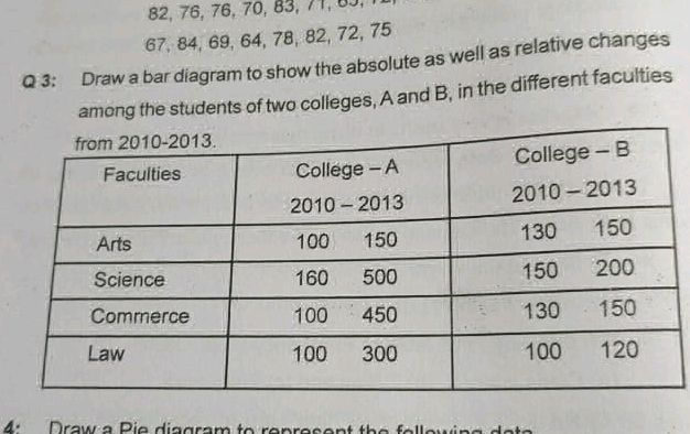 Q3: Draw a bar diagram to show the absolute | StudyX