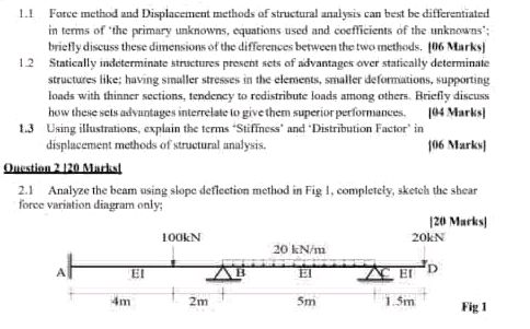 1.1 Force method and Displacement methods of | StudyX