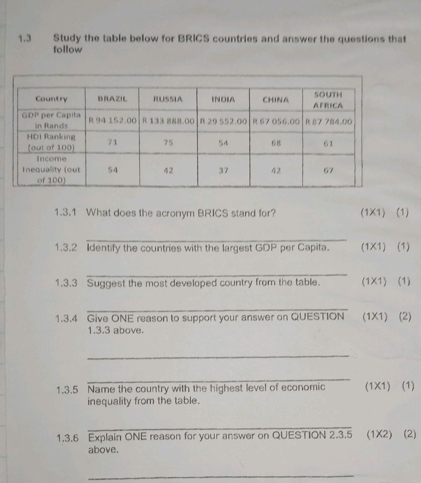 Study the table below for BRICS countries | StudyX