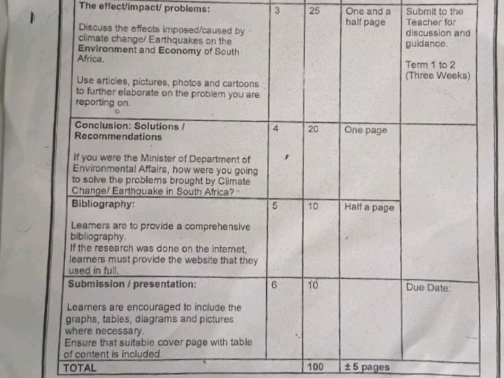 The effect/impact/ problems: Discuss the | StudyX