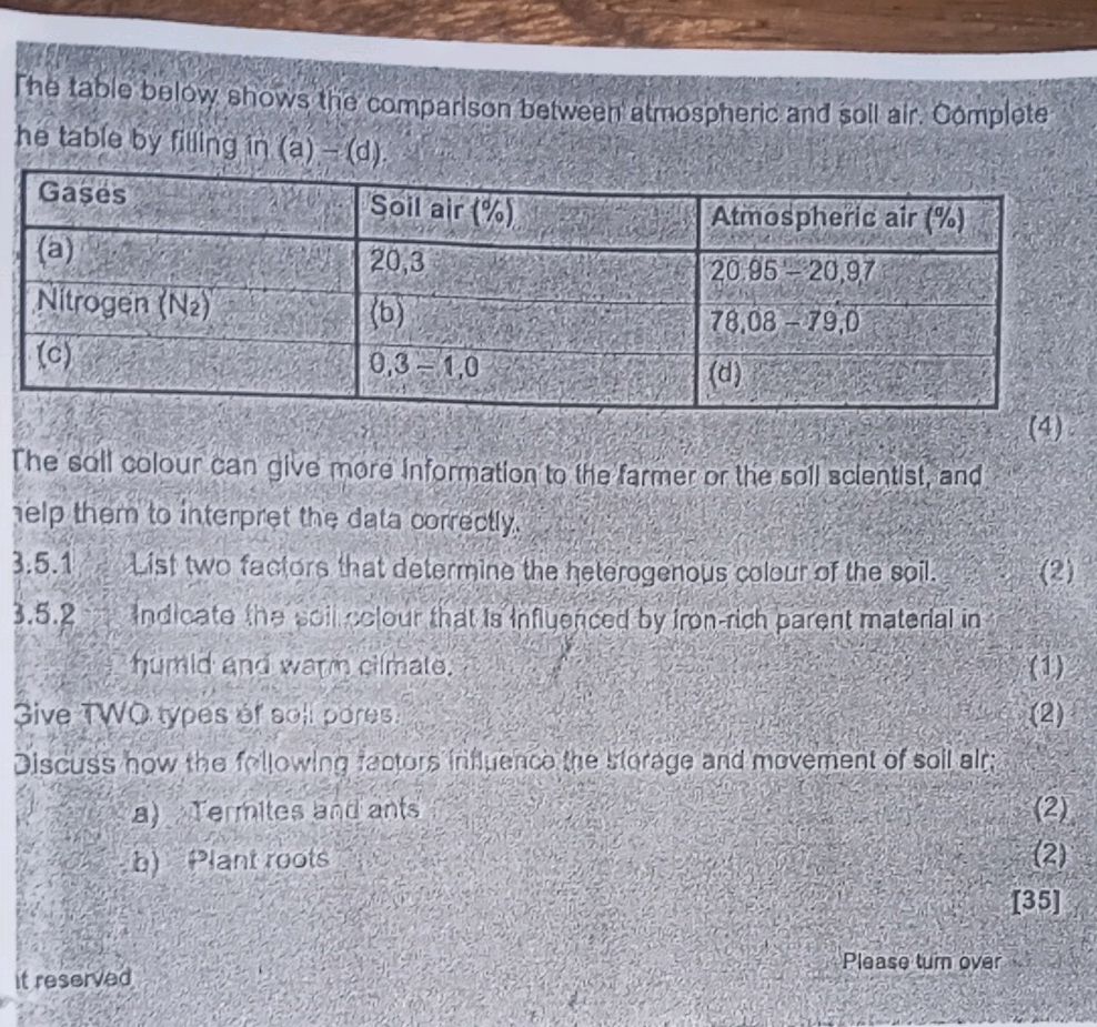 The table below shows the comparison between | StudyX