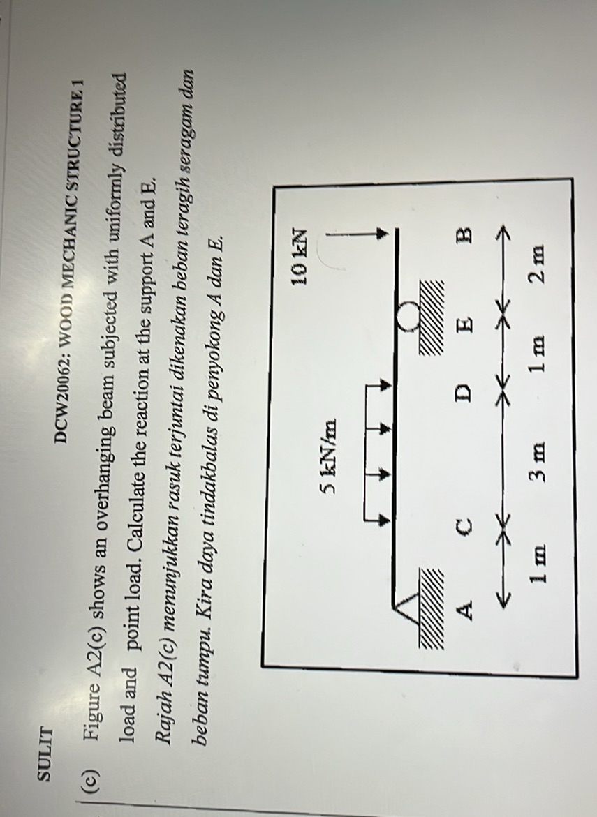 (c) Figure A2(c) shows an overhanging beam | StudyX