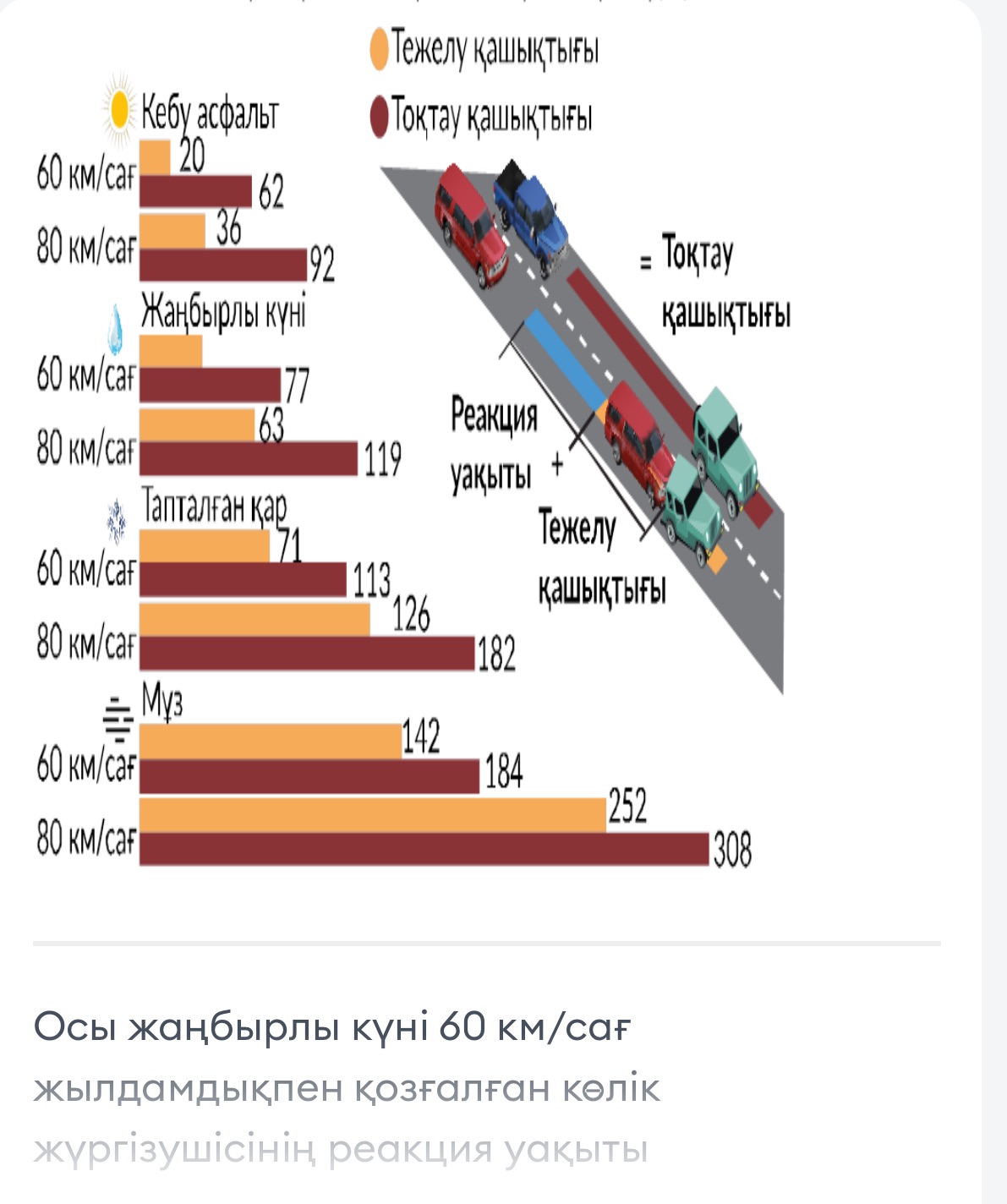 The image presents a bar chart comparing | StudyX
