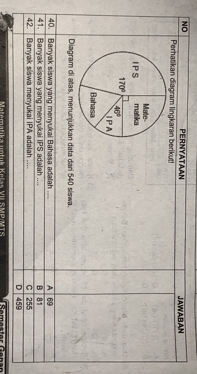 Perhatikan diagram lingkaran berikut! | StudyX