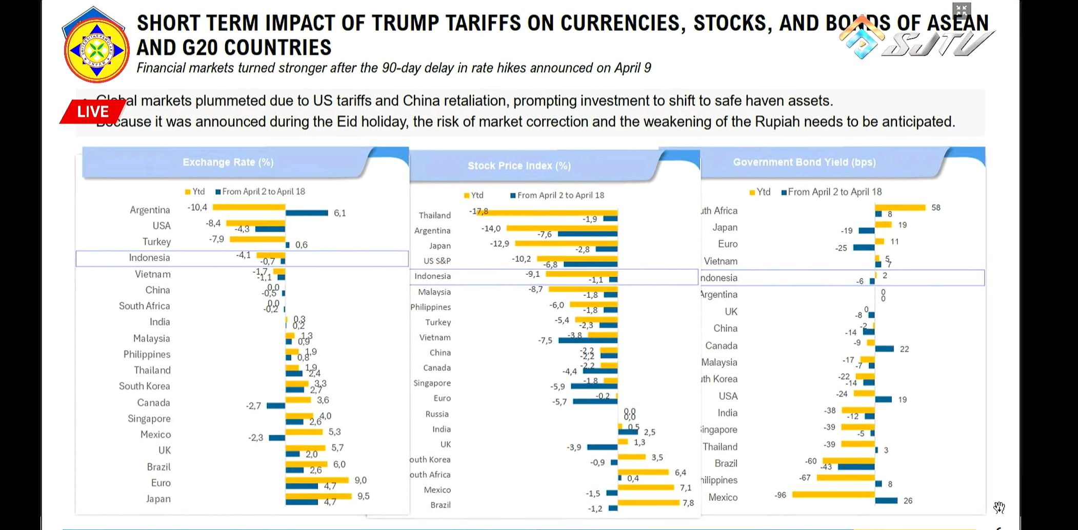SHORT TERM IMPACT OF TRUMP TARIFFS ON | StudyX