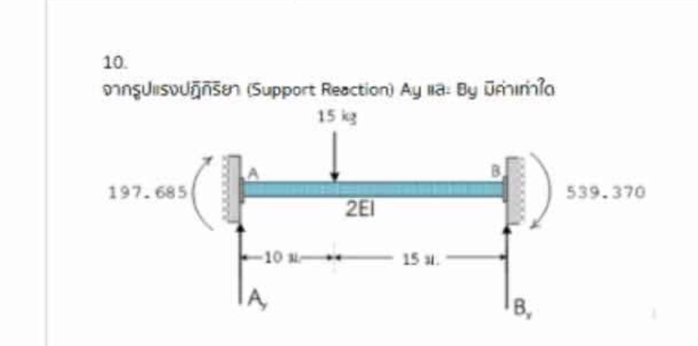 10. จากรูปแรงปฏิกิริยา (Support Reaction) Ay | StudyX