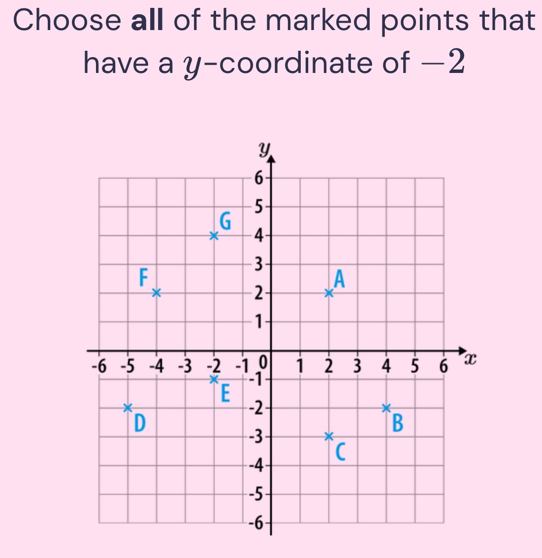 Choose all of the marked points that have a | StudyX