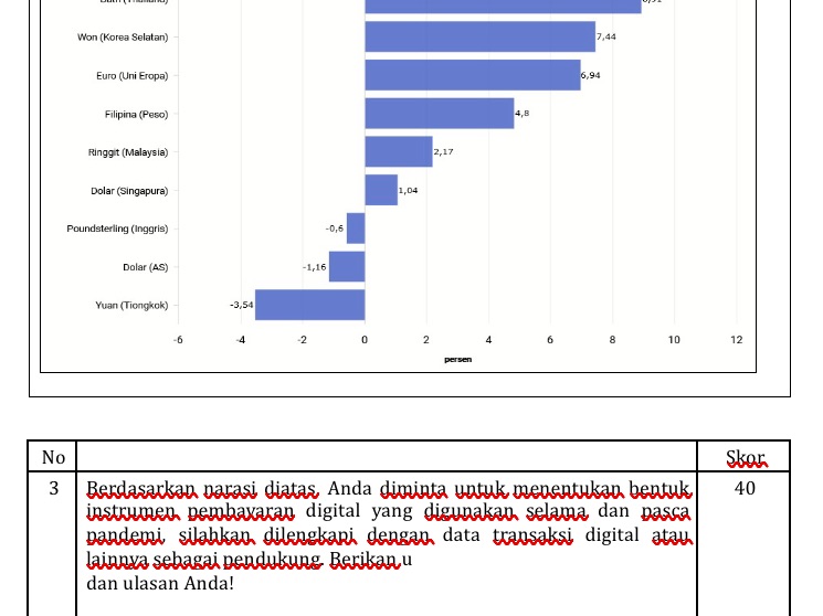 Berdasarkan parasi diatas, Anda diminta | StudyX