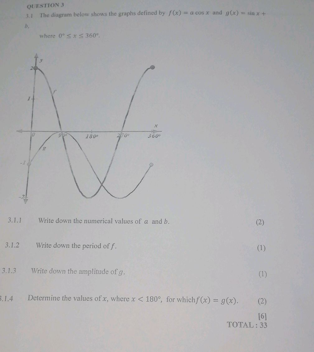 3. The diagram below shows the graphs | StudyX